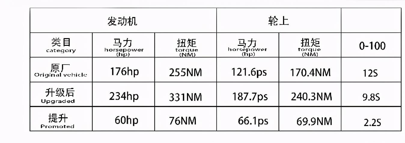 帕杰罗V93改装HKS机械增压，动力提升40%，山猫变“饿猫”不一般_搜狐汽车_搜狐网
