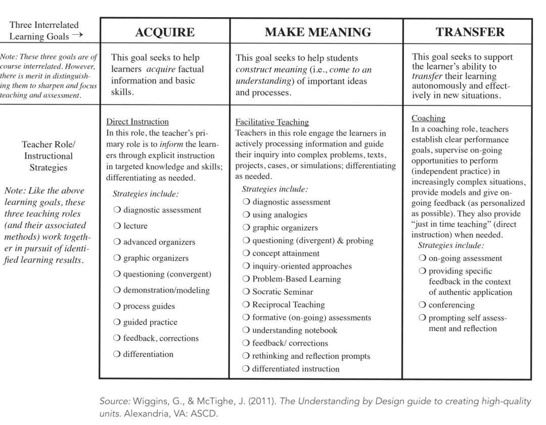 【PBL应用系列】“大概念“在项目式学习中的核心地位_问题