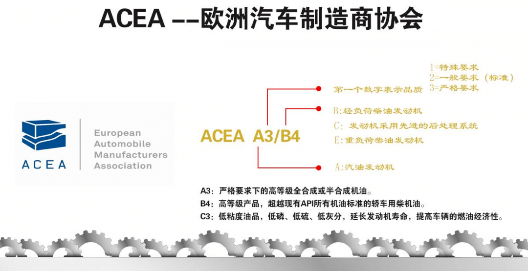 最详细的欧标-2021解读来了！ACEA-2021有哪些变化？_搜狐汽车_搜狐网