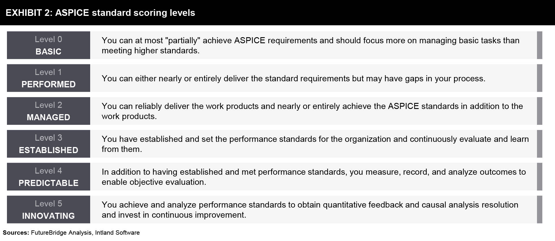 通过ASPICE认证才能获取整车厂采购订单 ASPICE这么重要？_搜狐汽车_搜狐网