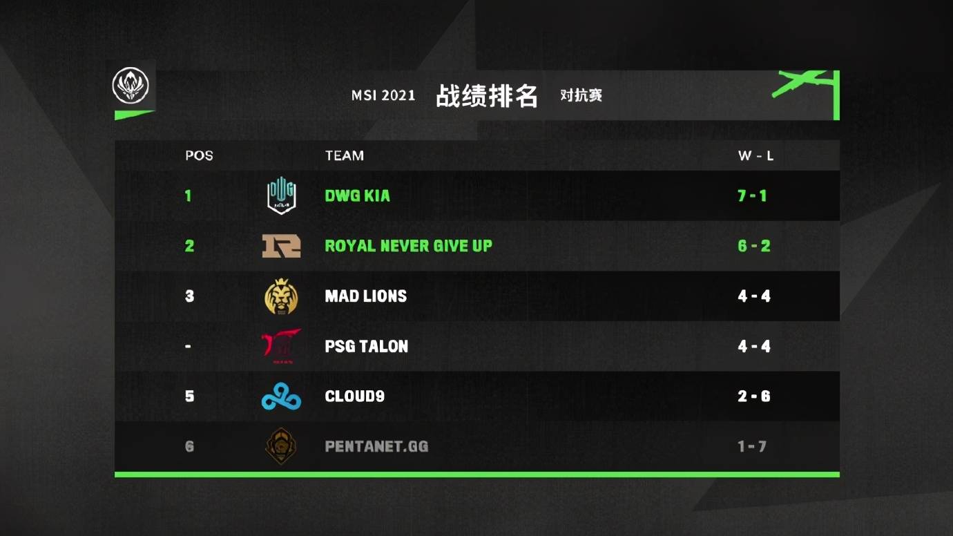 【海外热议】C9在被淘汰的路上击败了LPL NA再次歇菜_比赛