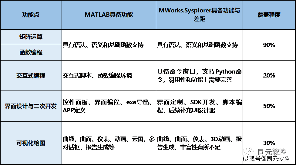 MATLAB vs MWorks，还有什么是我们不知道的？_工具
