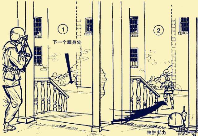 军事作战知识 — 巷战的进攻战术_士兵