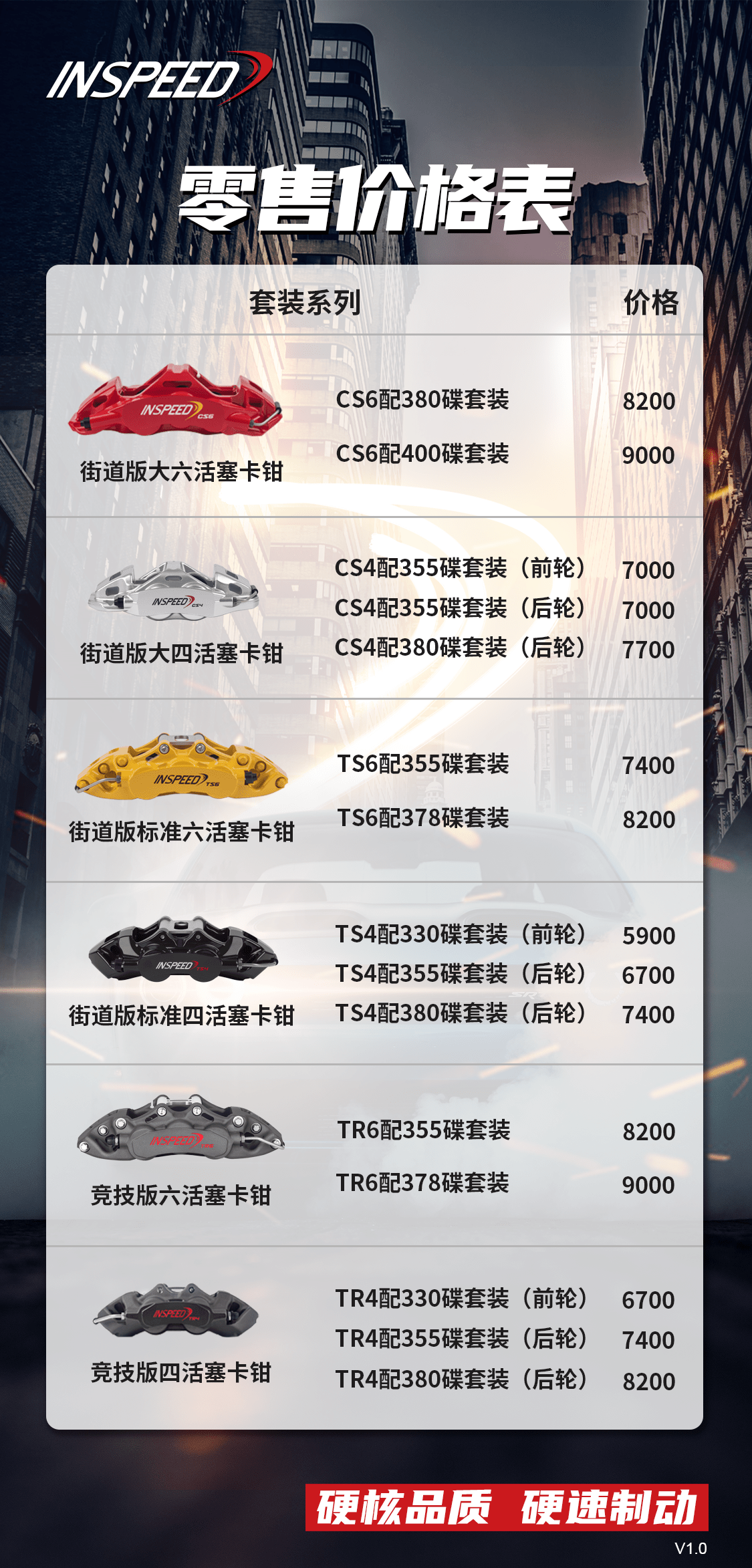 硬核品质 硬速制动丨INSPEED品牌正式发布_搜狐汽车_搜狐网