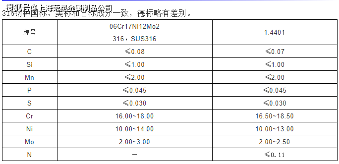 316，SUS316，1.4401，06Cr17Ni12Mo2奥氏体不锈钢 - 脉脉