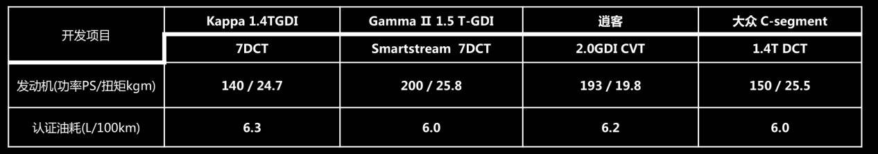 1.5T 200马力！没错！现在就带你去研究智跑Ace_搜狐汽车_搜狐网