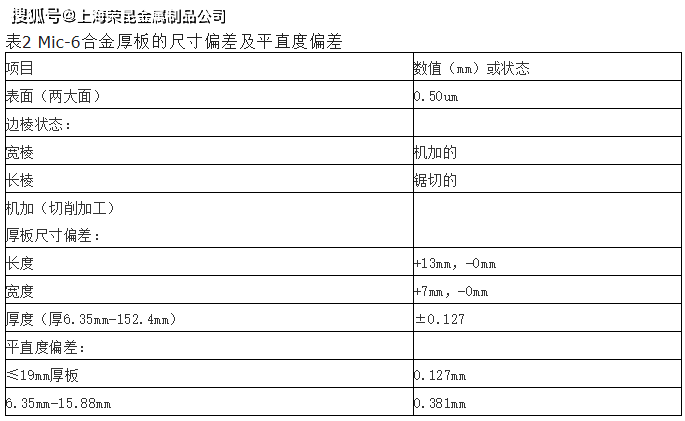 美铝（Alcoa）中厚板：MIC-6_Mic-