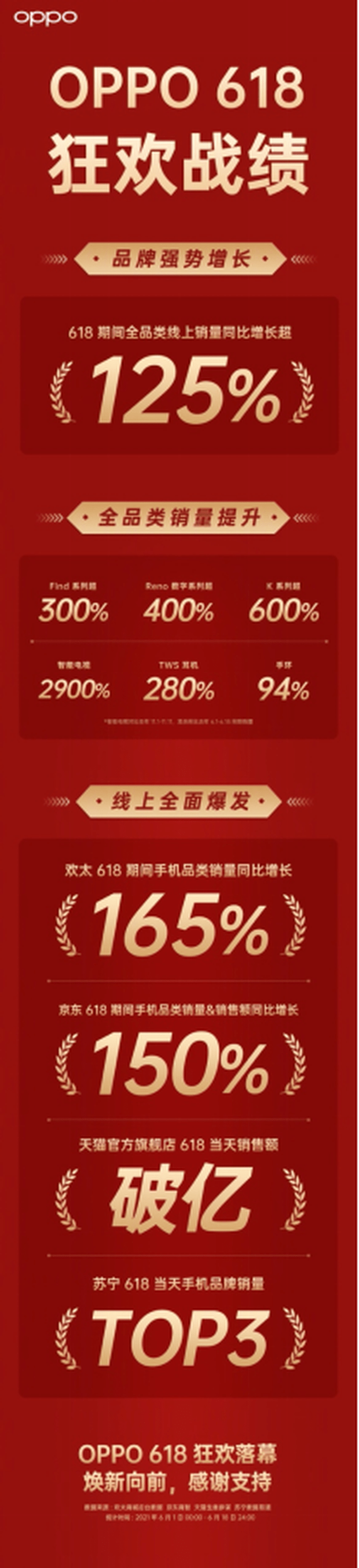 阵营|Q1 5G手机出货量公布：仅次于苹果，OPPO成安卓阵营最大黑马_手机|系列|苹果|黑马|销量|观点_易坊