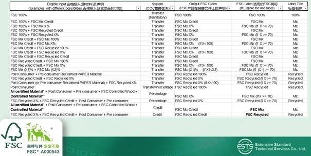 FSC商标使用指南_标签