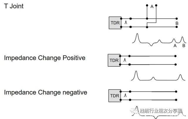 什么是TDR?TDR测试简述！_阻抗