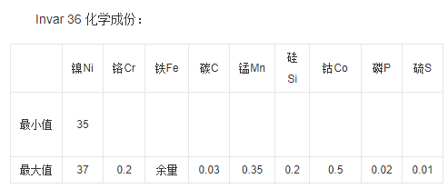 Invar 36物理性能与应用领域 - 脉脉
