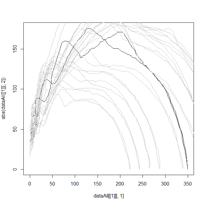 Momocs：用R进行表型变化分析_coo