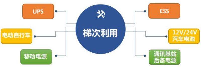 2020年退役20万吨，动力电池回收市场有多“蓝海”？_搜狐汽车_搜狐网