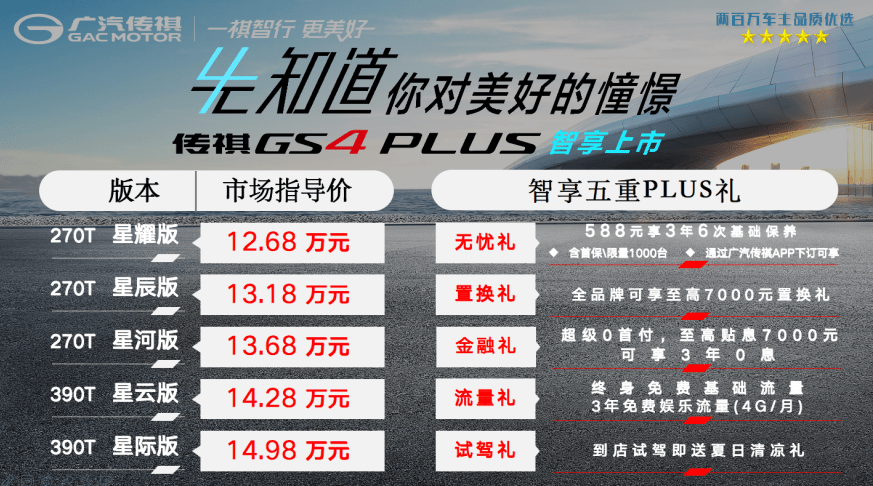 同级至强PLUS 12.68万元起，传祺GS4 PLUS南宁劲智上市！_搜狐汽车_搜狐网