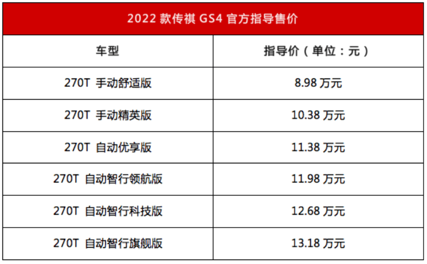 8.98万元起售，2022款传祺GS4都有什么升级？_搜狐汽车_搜狐网