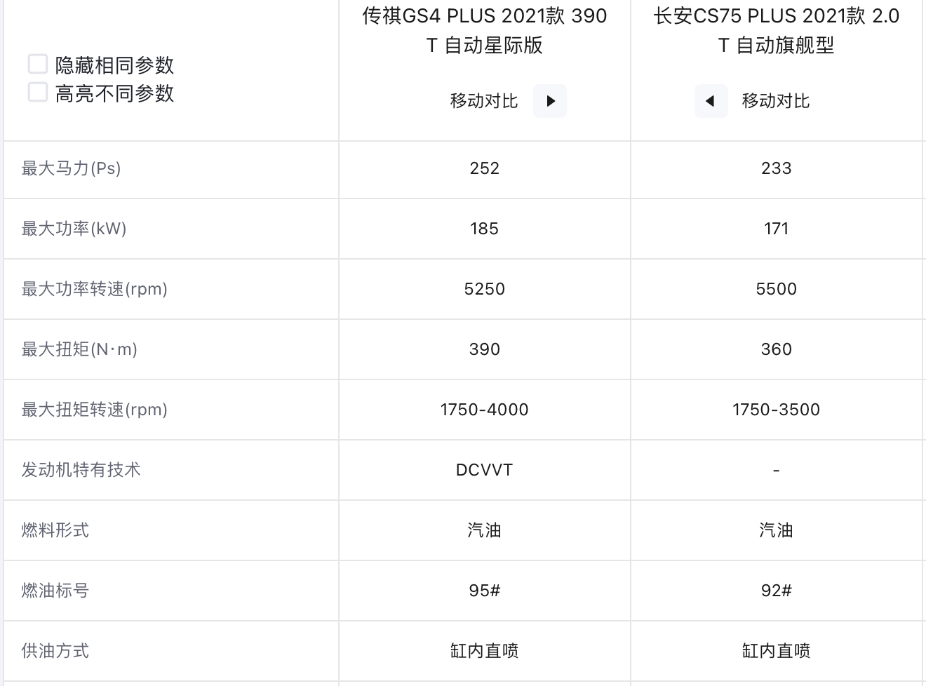 有钱就买最高配，传祺GS4 PLUS对比长安CS75 PLUS，谁更值得买？_搜狐汽车_搜狐网