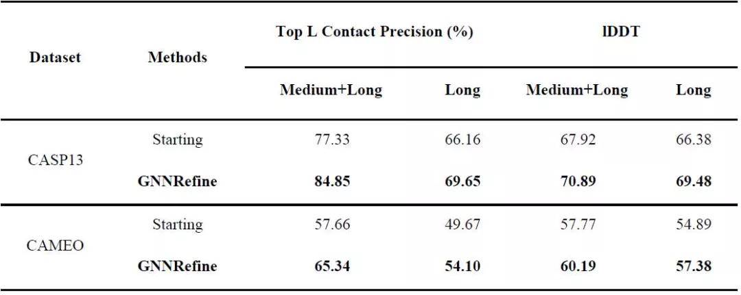 Nat. Comput. Sci. | 深度图神经网络有效加速蛋白模型优化_方法