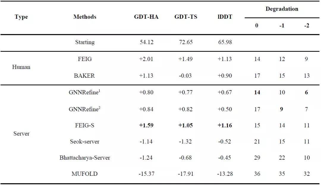 Nat. Comput. Sci. | 深度图神经网络有效加速蛋白模型优化_方法