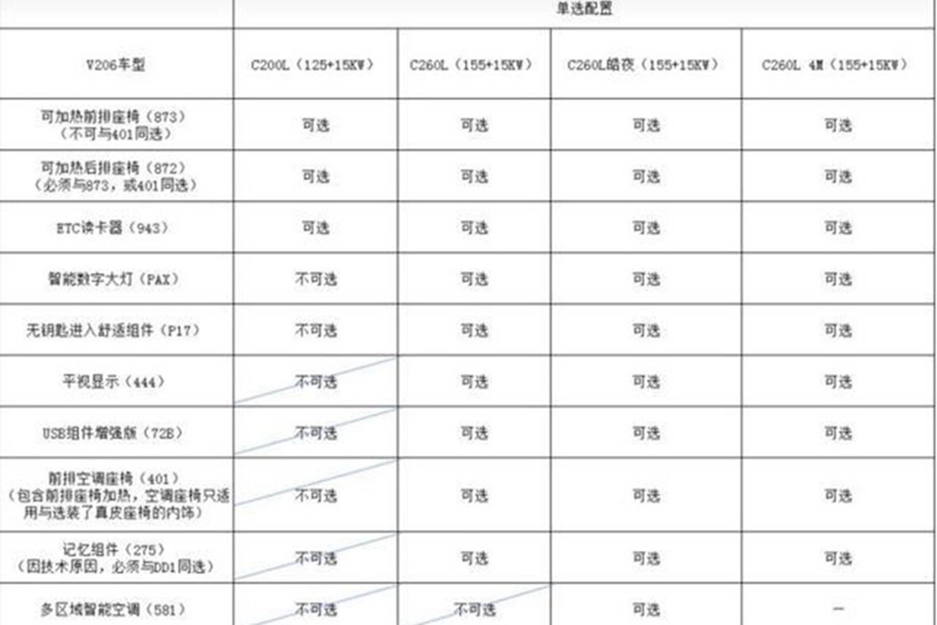 动力大升级 国产全新C级配置曝光 告别标轴版_搜狐汽车_搜狐网
