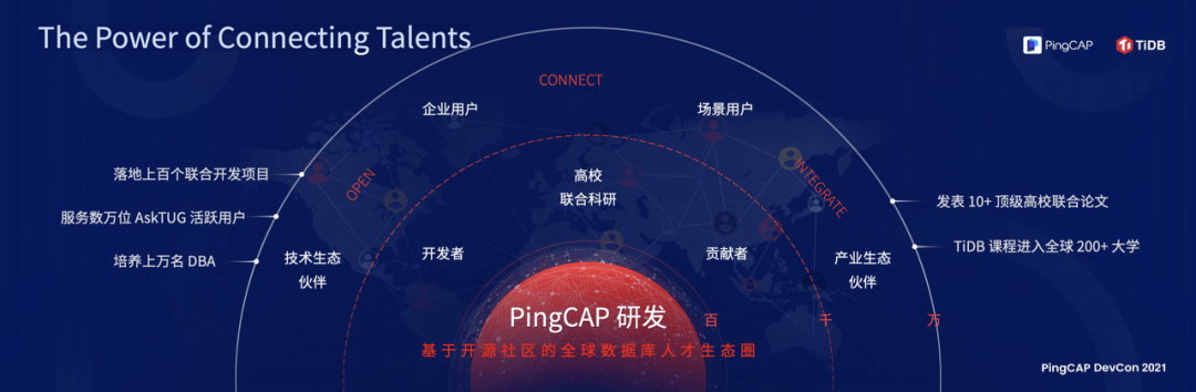 PingCAP DevCon 2021 万字长文回顾：预见数据技术的未来生态_变革