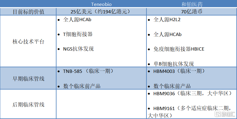 从安进25亿美元收购Teneobio案，看被低估的和铂医药-B_抗体
