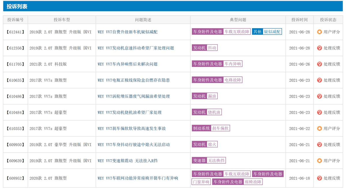 长城WEYVV6用户投诉：不到两年发动机更换，内饰开裂_搜狐汽车_搜狐网