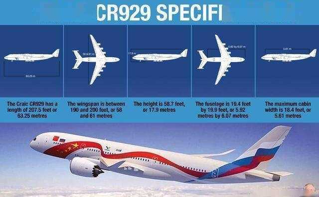 C919客机年底交付使用，更大的CR929客机也要造了，或两年后首飞_飞机的