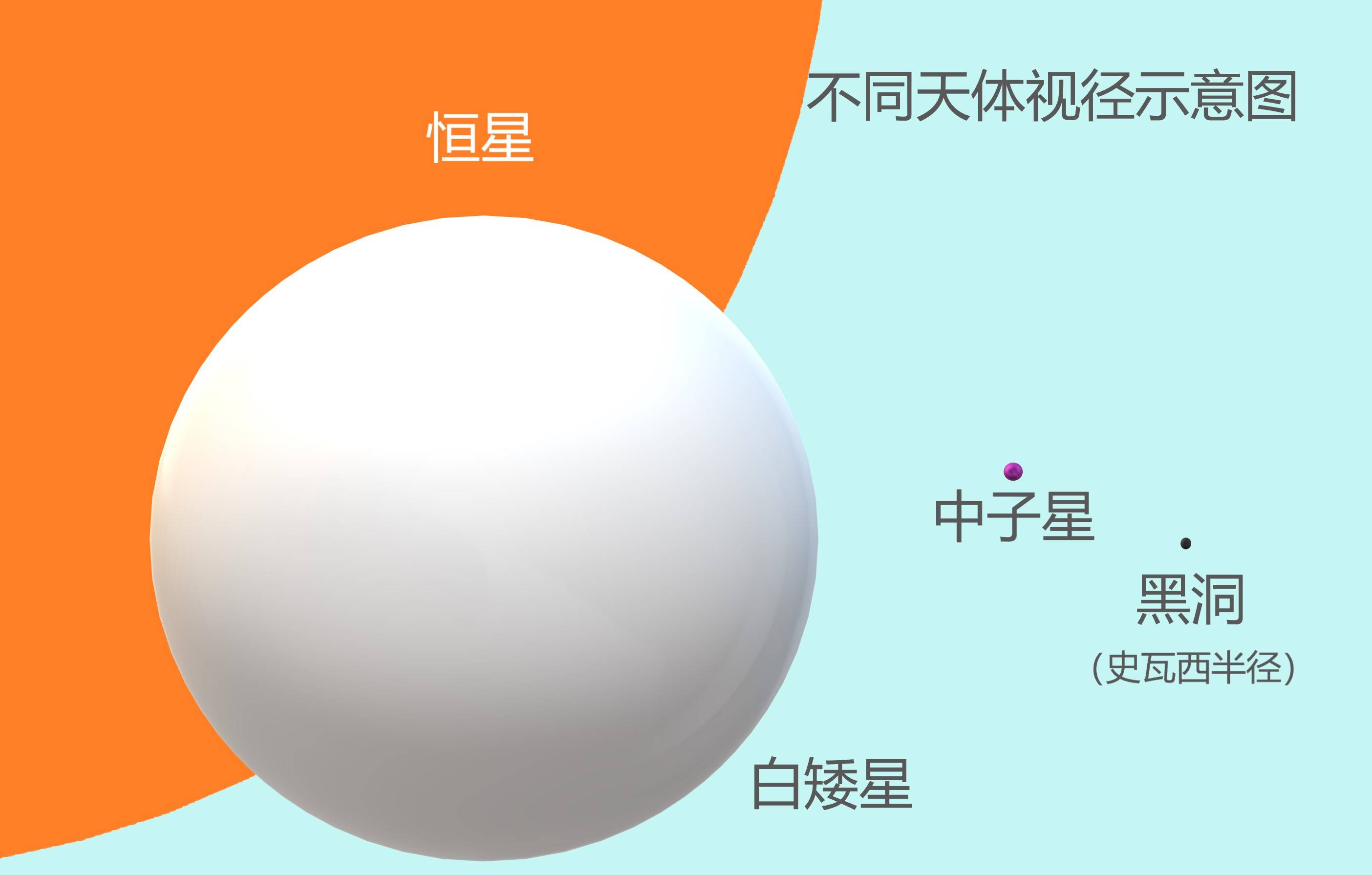 宇宙中最大质量恒星引力有多大，可以拉住自己发出的光吗？_物体
