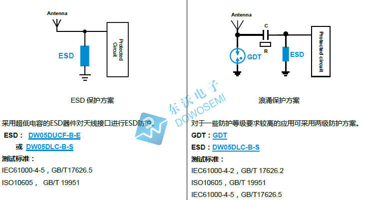 5V单向ESD二极管DW05DLC-B-S_型号