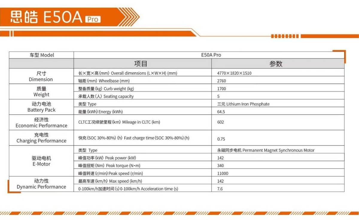 主打年轻化 成都车展首发亮相的思皓E50A Pro做到了吗？_搜狐汽车_搜狐网