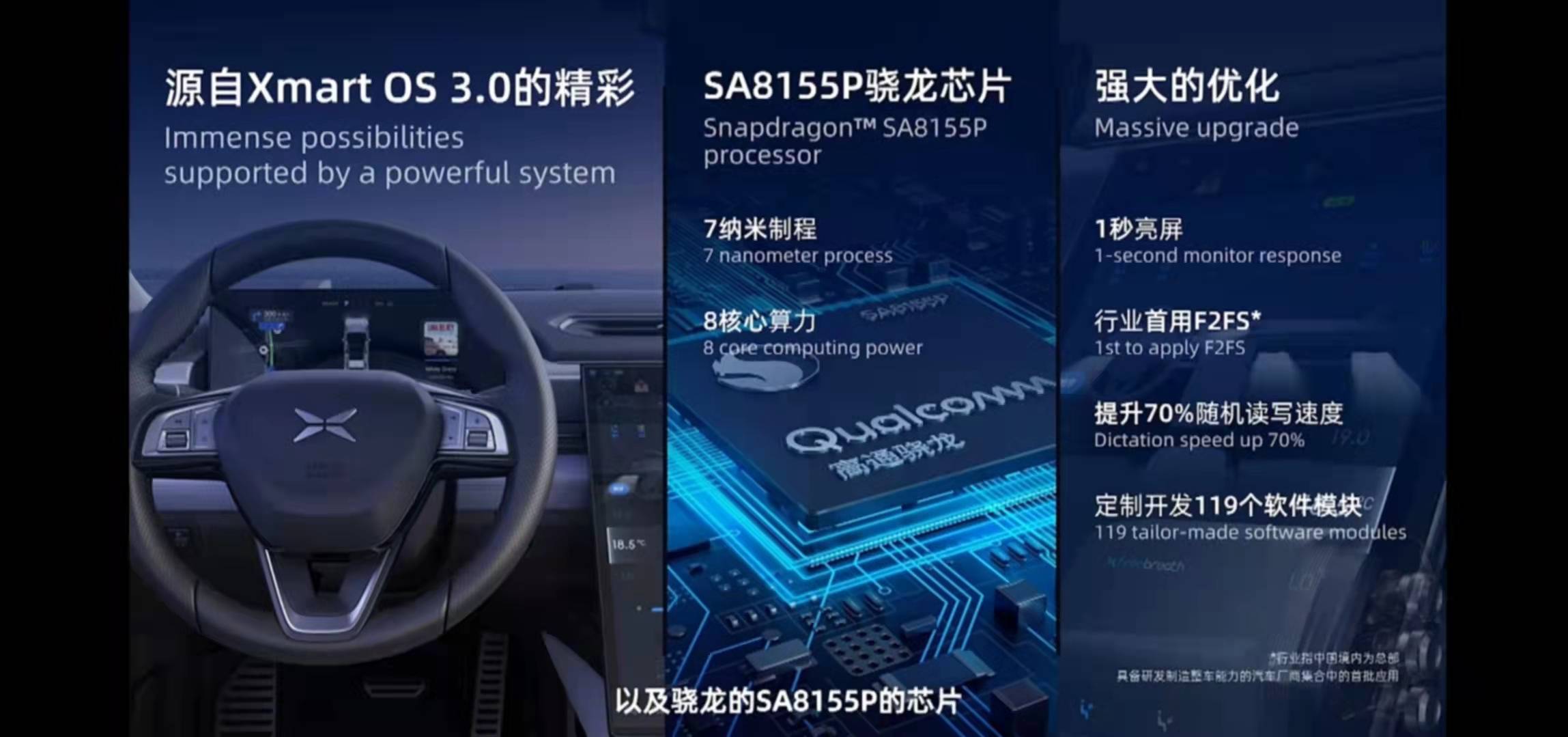 主打牌变化不大、15.79万起的小鹏P5，能否成为下一个市场搅局者？_搜狐汽车_搜狐网