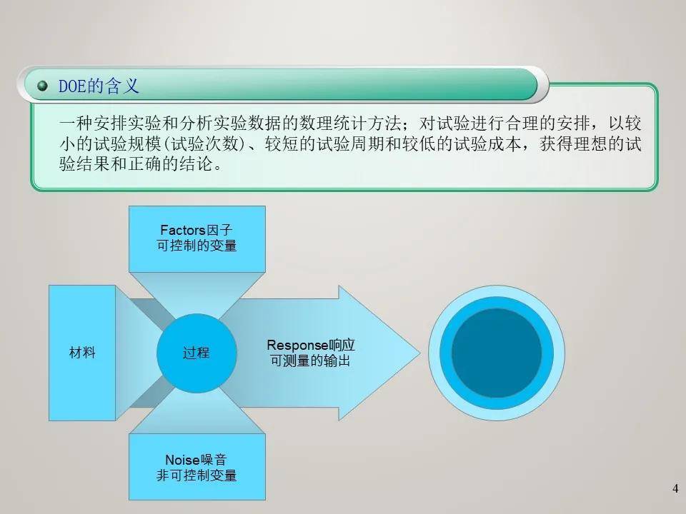 干货 | DOE实验设计基础（含JMP案例）