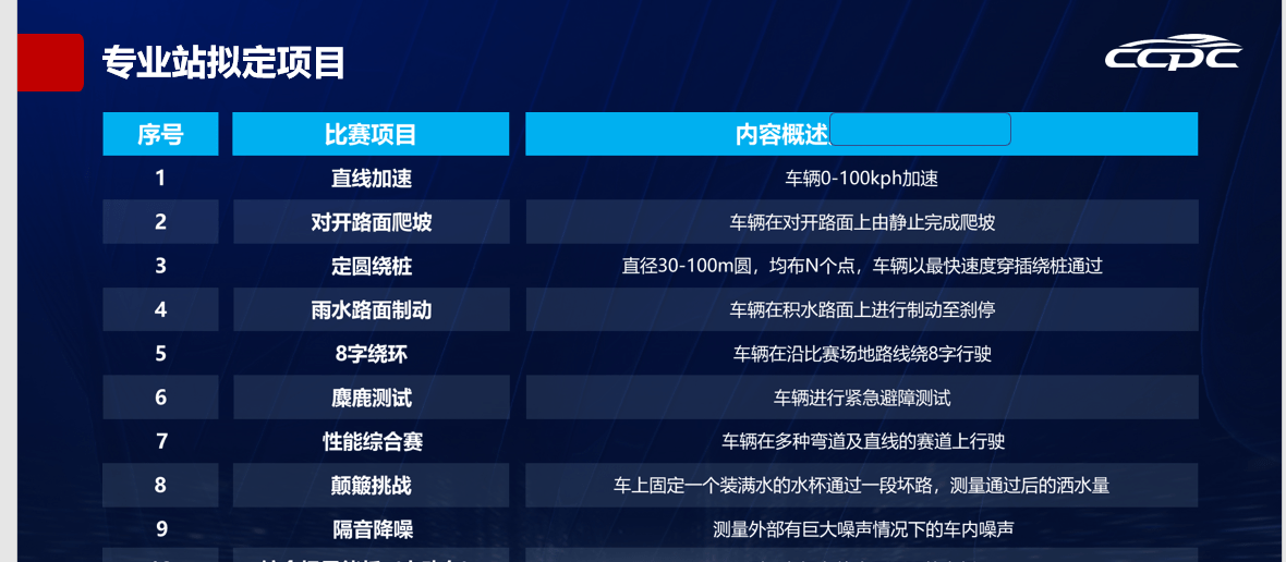 2021CCPC专业站完美收官！星途凌云400T喜提5项冠军_搜狐汽车_搜狐网