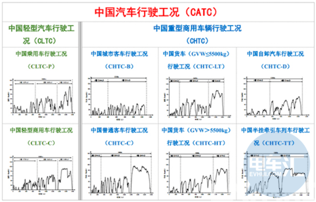 一文带你了解CLTC工况测试_搜狐汽车_搜狐网