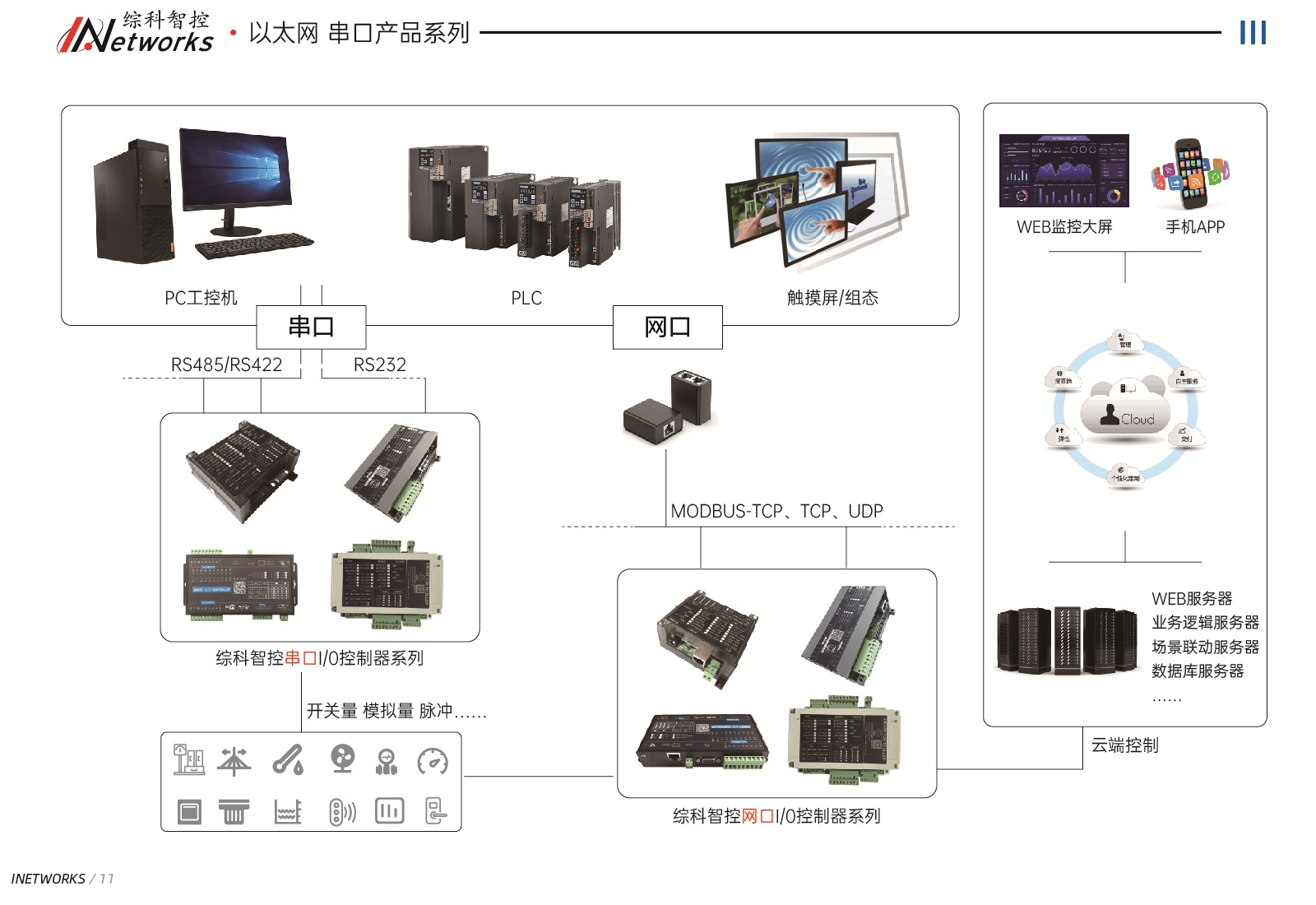 西门子S7-1200 Modbus-RTU 通 信 例 子-技术小分享_通信