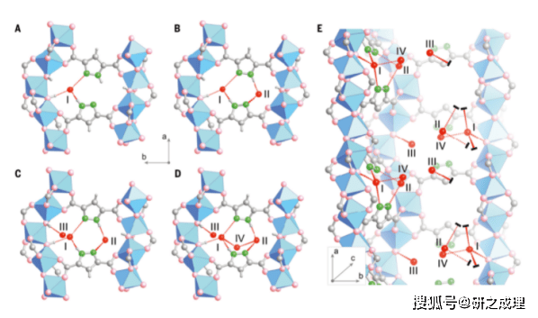 MOF再发Science！Yaghi又一篇Science！_吸附