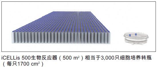 【评测】颇尔 iCELLis生物反应器_细胞