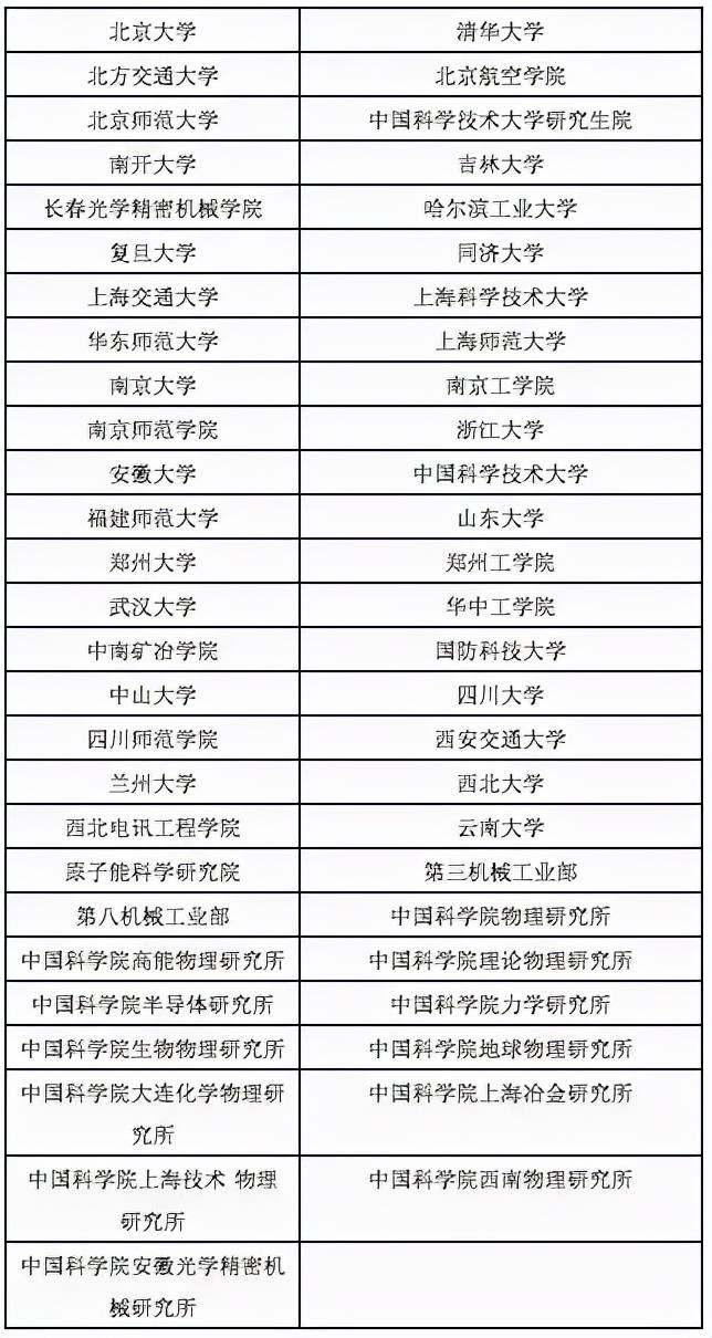 李政道和CUSPEA | 改变了我国一代精英的命运_物理
