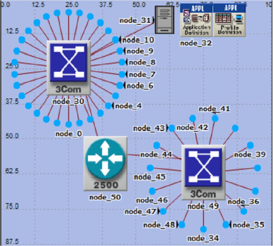 【前沿】基于OPNET的移动自组网路由协议性能仿真分析_网络