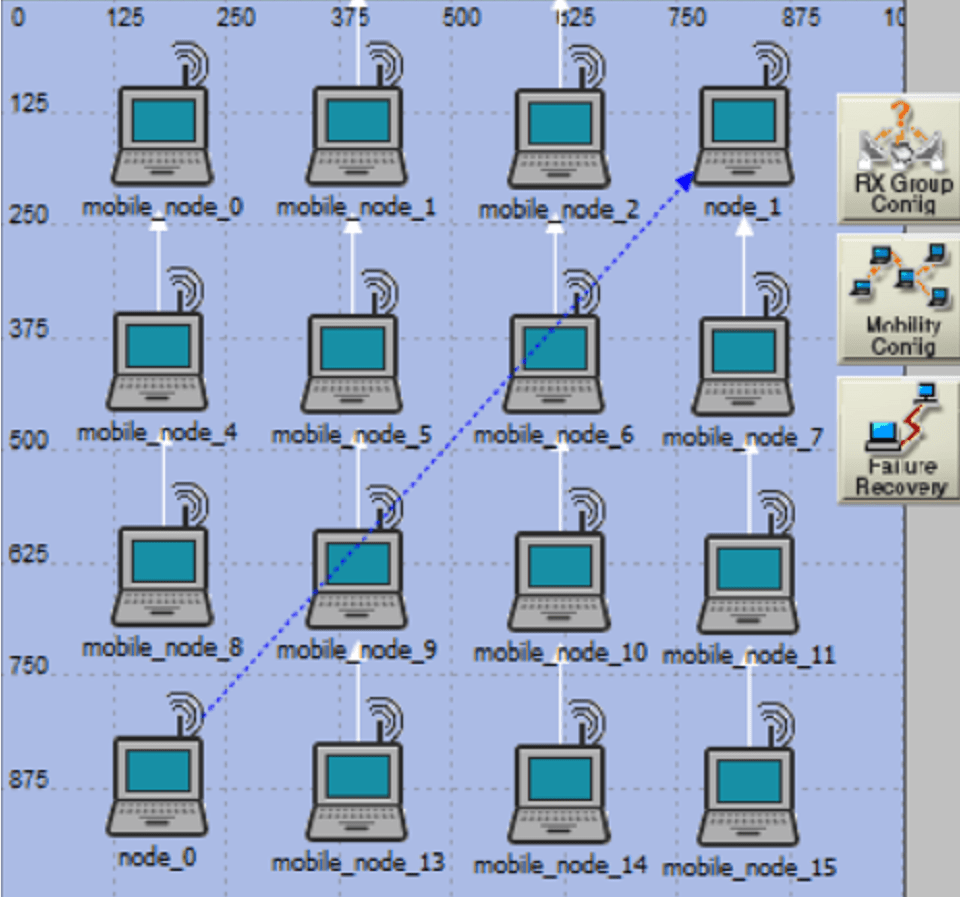 【前沿】基于OPNET的移动自组网路由协议性能仿真分析_网络