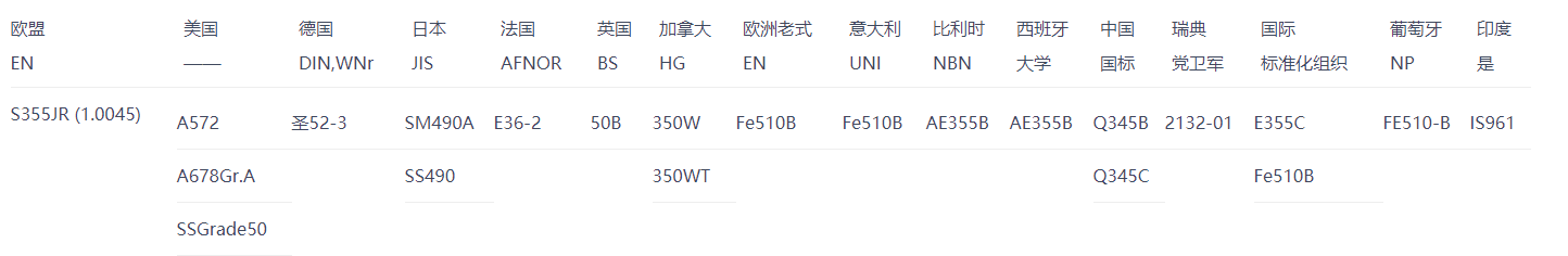 Q345B化学成分 Q345B机械性能_帕斯卡_材料_单位