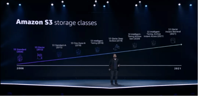 亚马逊云科技正式发布Amazon Nitro SSD固态硬盘控制器_存储_性能_实例