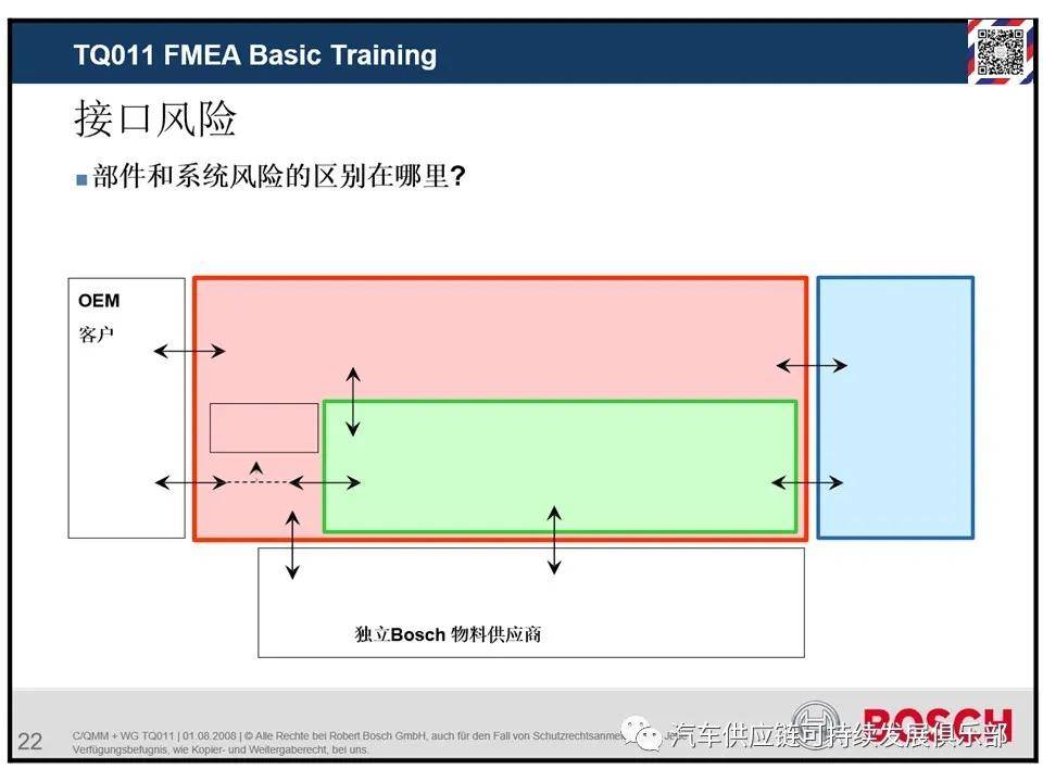 BOSCH TQ011-FMEA基础知识培训_搜狐汽车_搜狐网