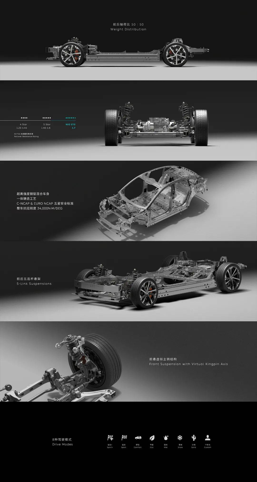 最低仅售25.8万元！蔚来ET5突袭上市真要秒杀特斯拉Model3？_搜狐汽车_搜狐网