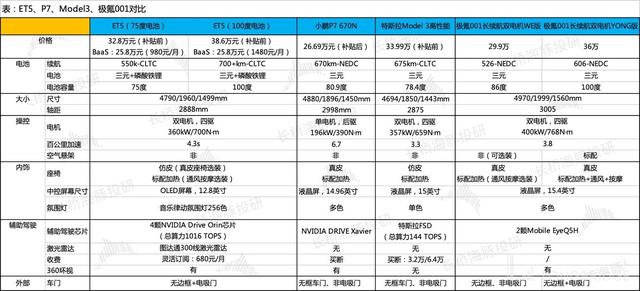 32.8万起 顶配超1000公里续航 蔚来ET5现在值得入手吗？_搜狐汽车_搜狐网