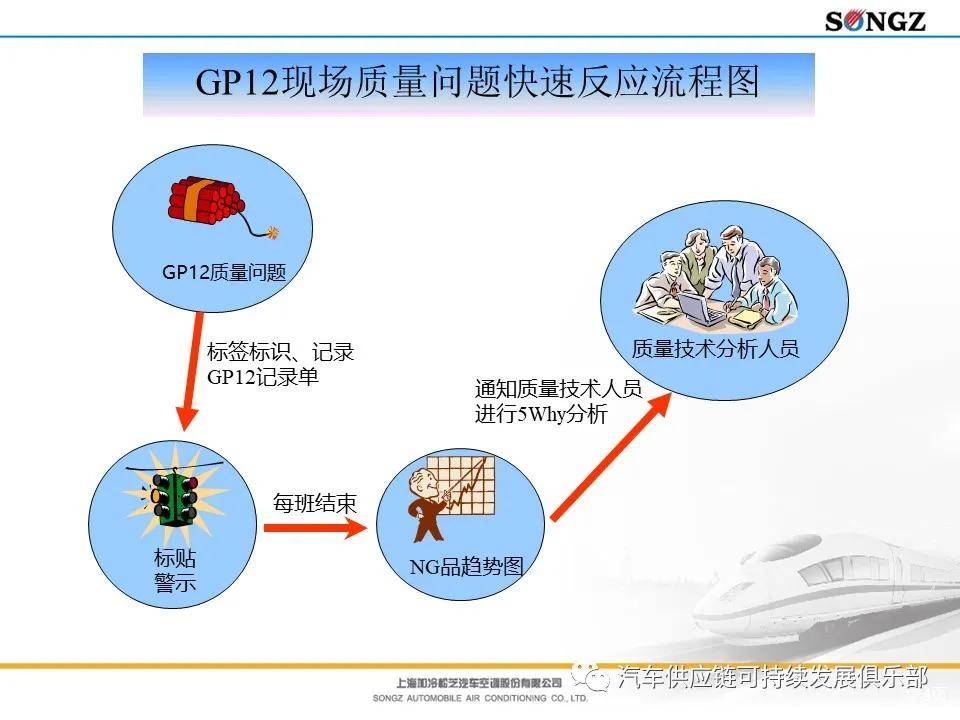 一文看懂GP12早期生产遏制全过程_搜狐汽车_搜狐网