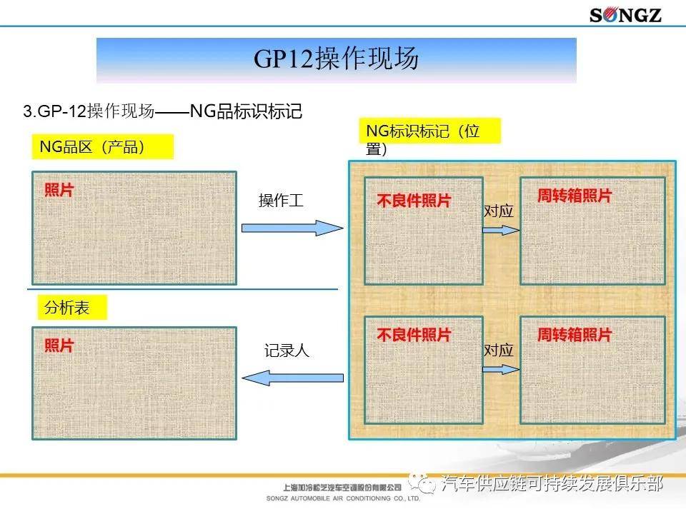 一文看懂GP12早期生产遏制全过程_搜狐汽车_搜狐网
