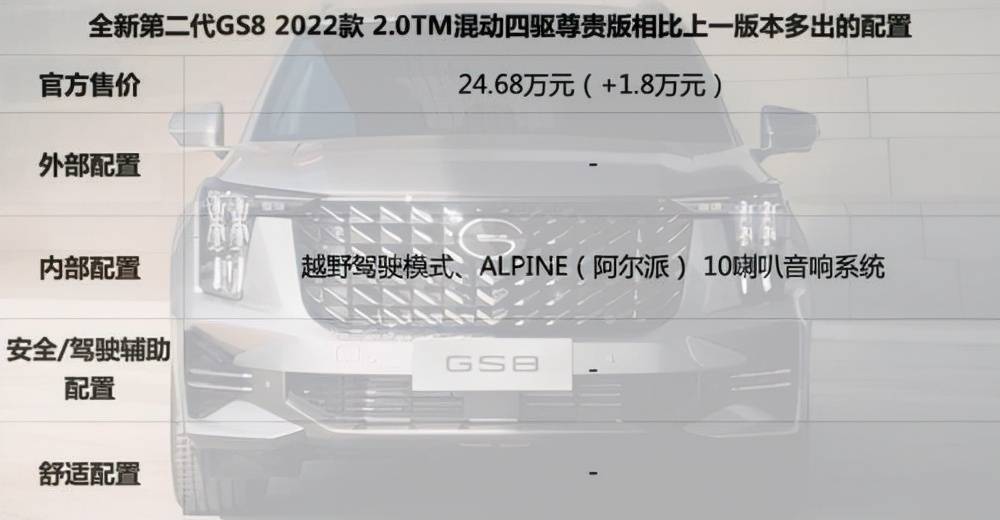全新第二代GS8实力呈现，超值国产之光_搜狐汽车_搜狐网