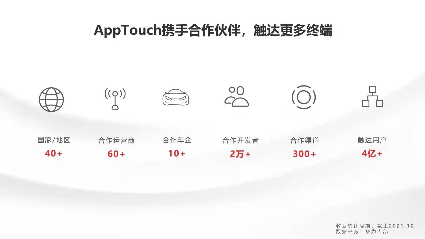 “跃见游未来”游戏出海沙龙：华为AppTouch助力开发者开启全球化征程_Service_市场_运营