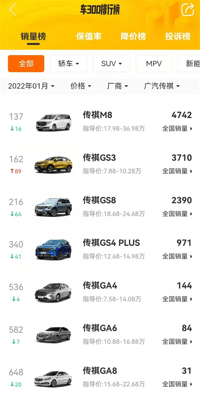 车300：车长超5米，不输奥迪A6L，配2.0T，曾月销上万如今卖不动_搜狐汽车_搜狐网